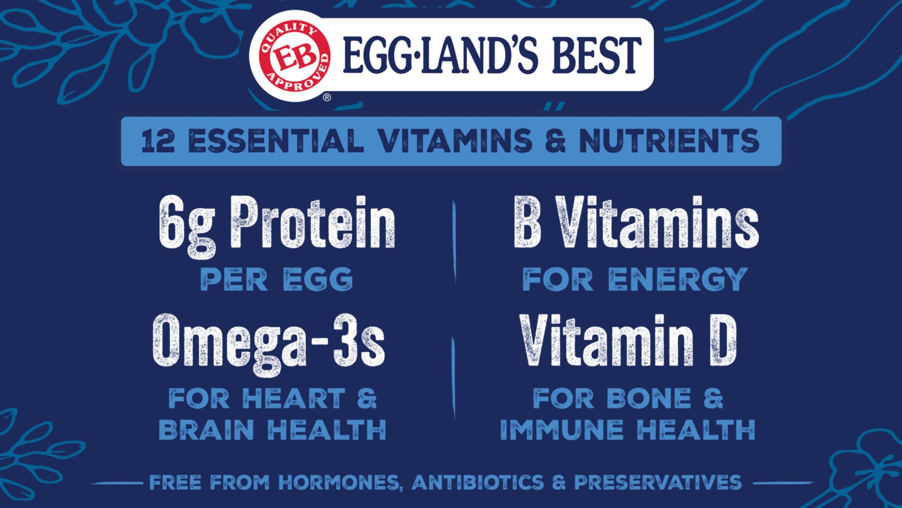 Pasture Raised Eggs | Eggland's Best